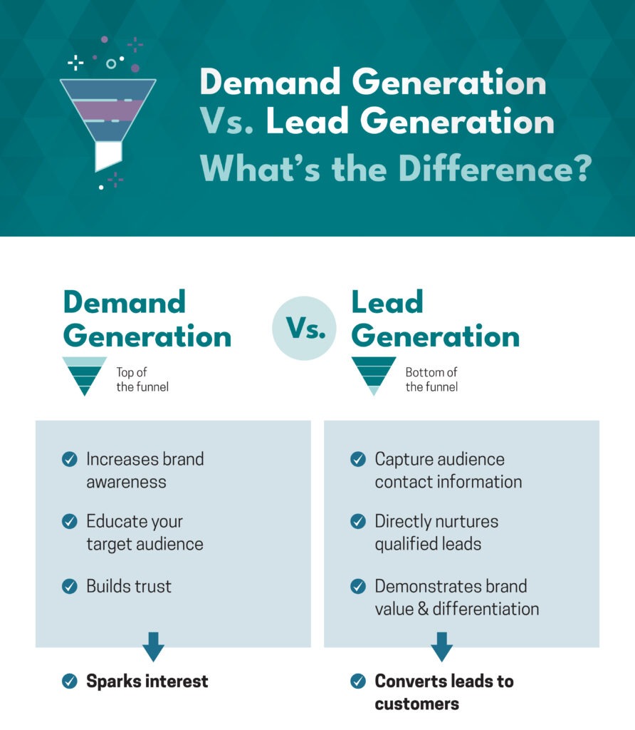 Revolutionize Your Marketing Strategy: Understanding the Difference Between Demand Generation ...